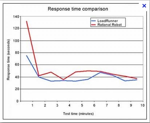 Loadrunner and its components